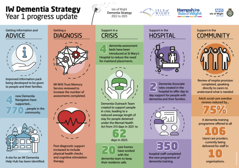 What is Dementia Care? Support, Services, and Solutions